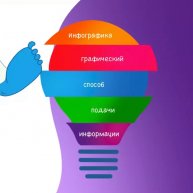 Инфографика Аватар автора