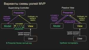 [unity] Сергей Казанцев паттерны проектирования