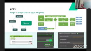 Arenadata Hadoop