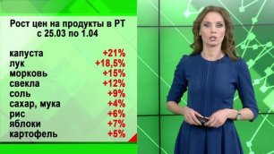 Новости Экономики Татарстана