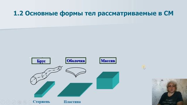 СОПРОТИВЛЕНИЕ МАТЕРИАЛОВ