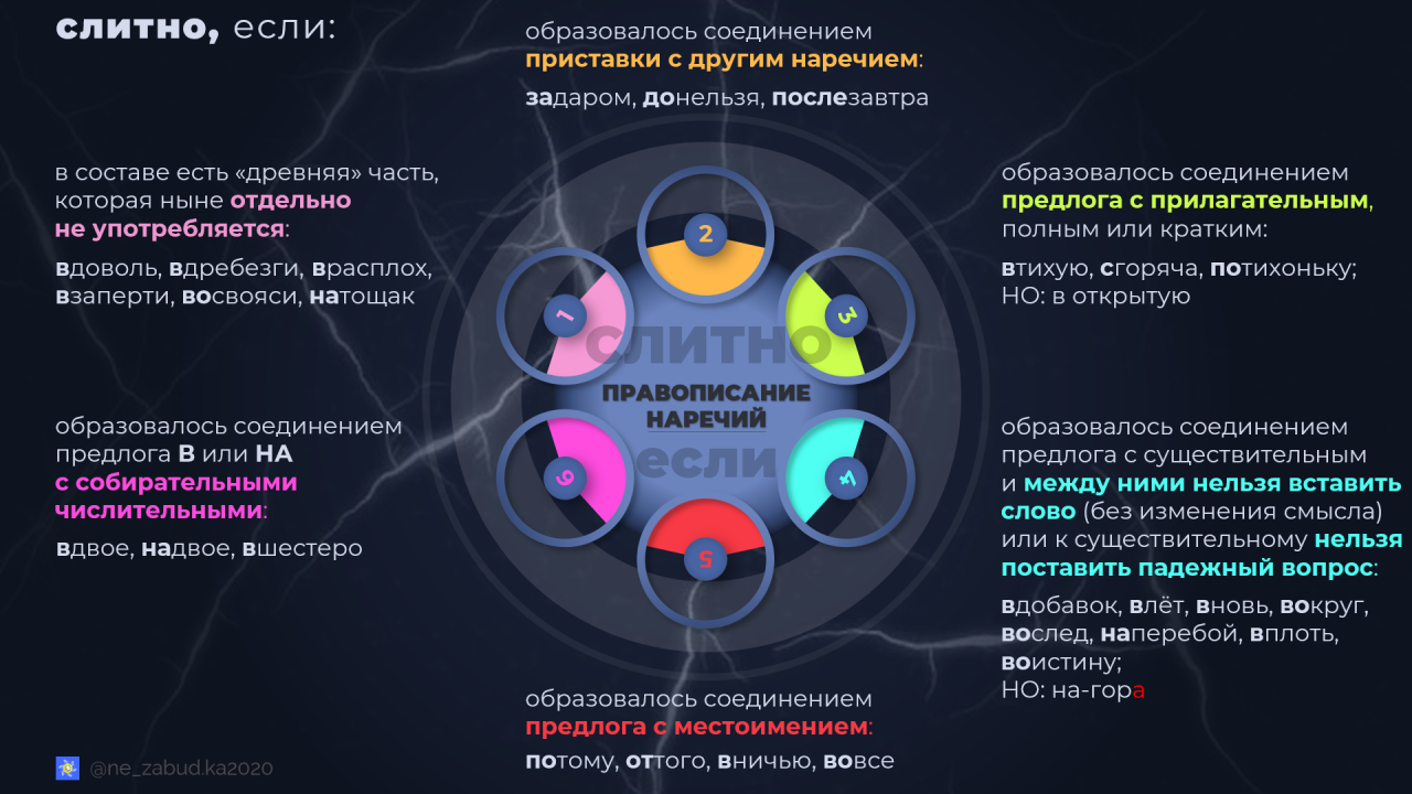 НАРЕЧИЯ – смотреть онлайн все 2 видео от НАРЕЧИЯ в хорошем качестве на  RUTUBE