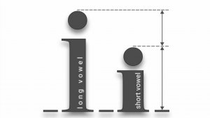 Sounds American. The Pronunciation of Vowel Sounds