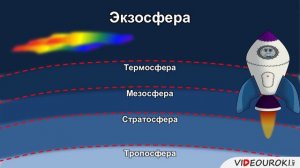 География 6 класс