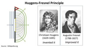 Huygens Optics