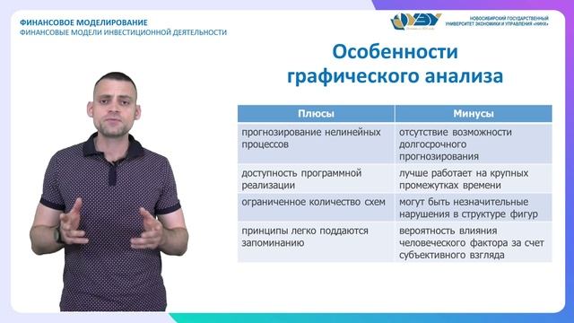 Финансовое моделирование