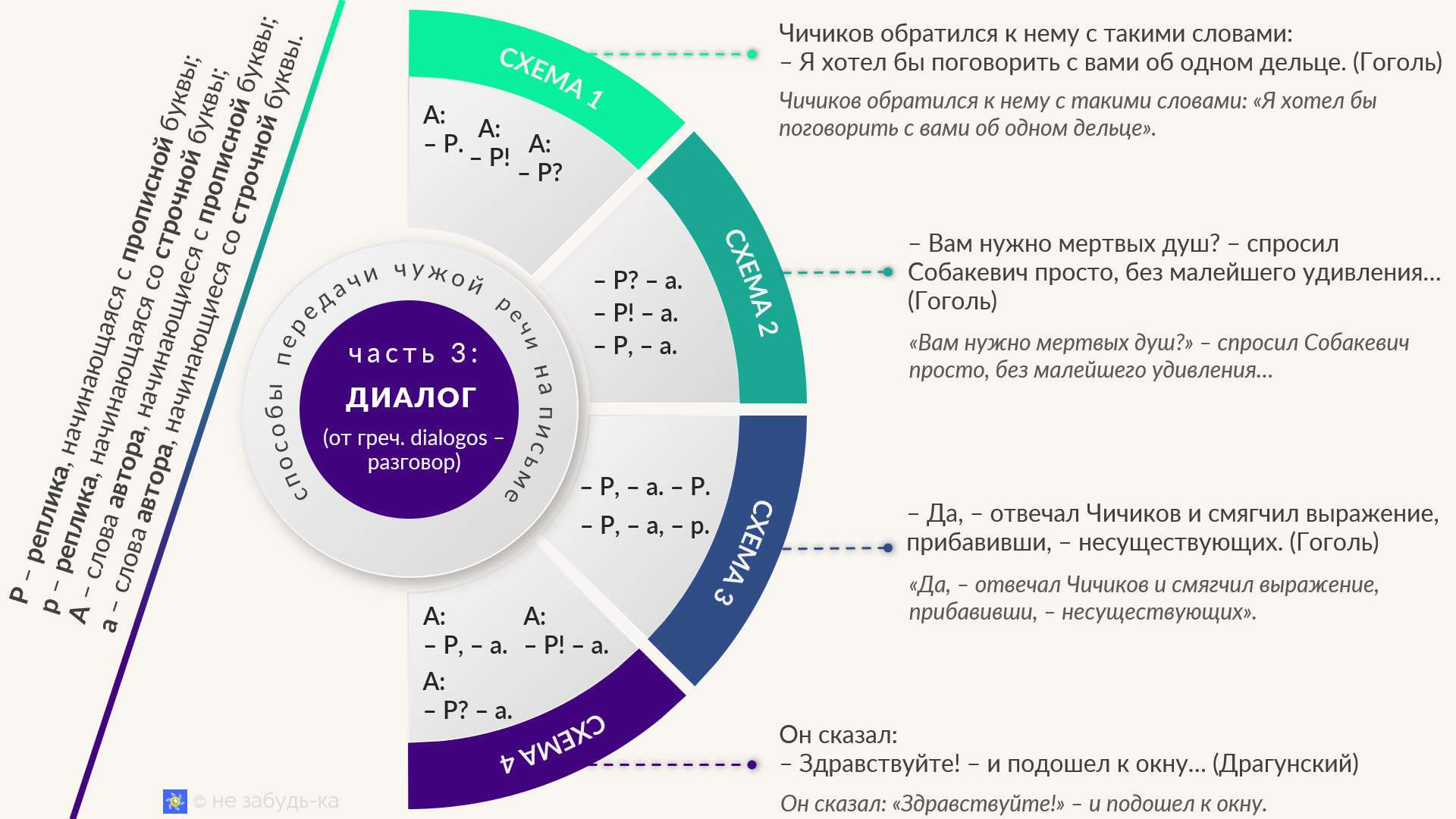 ПУНКТУАЦИЯ