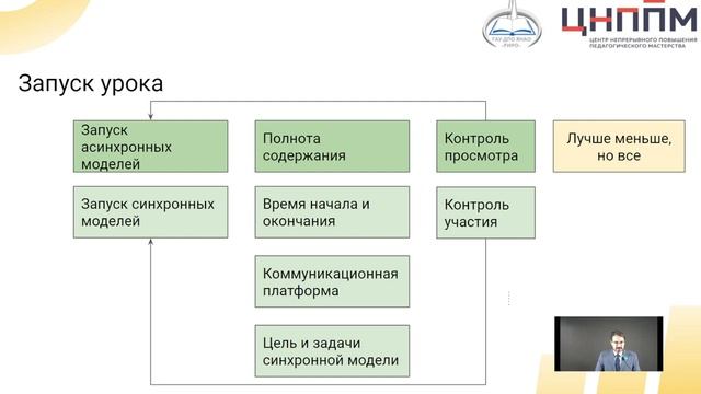 Курс Обучение с применением ДОТ