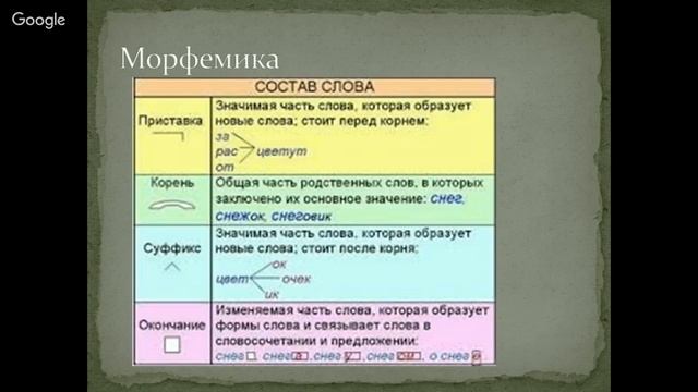 Русский Язык Порно Видео | taxi2401.ru