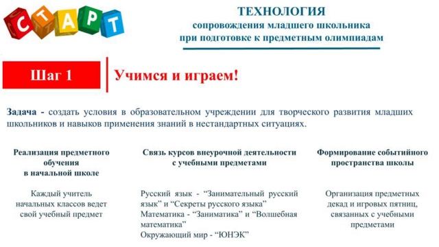 Материалы участников районного конкурса инновационных продуктов 2023