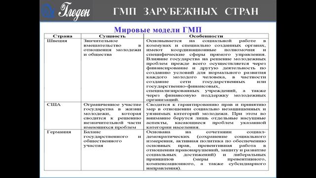 Порно видео: молодежный секс порно видео