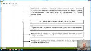 Конституционное право