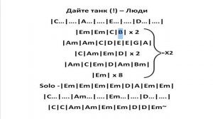 Цифра визуализация