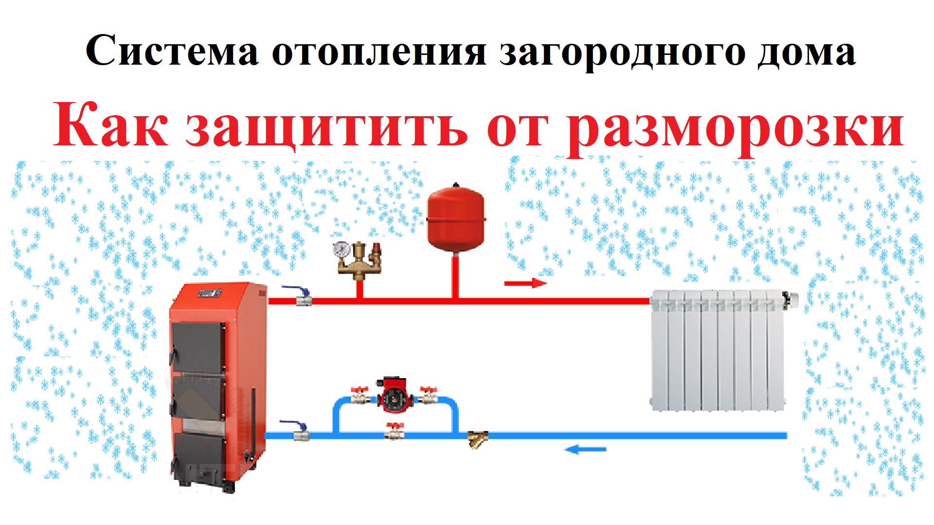 Отопление дома | Отопление водоснабжение Системы отопления