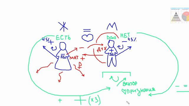 Производство Счастья