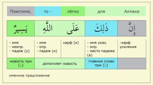 1. Арабский через Коран. Шаг 1