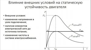 Переходные процессы