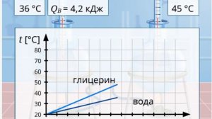 Физика, 8 класс