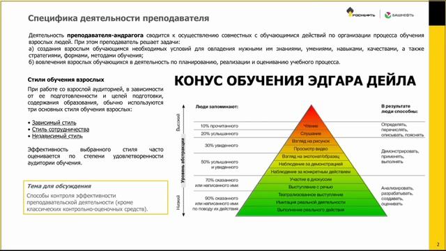 Конференция «Дополнительное профессиональное образование»