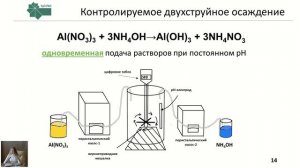 Лекции