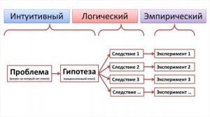 Магистратура