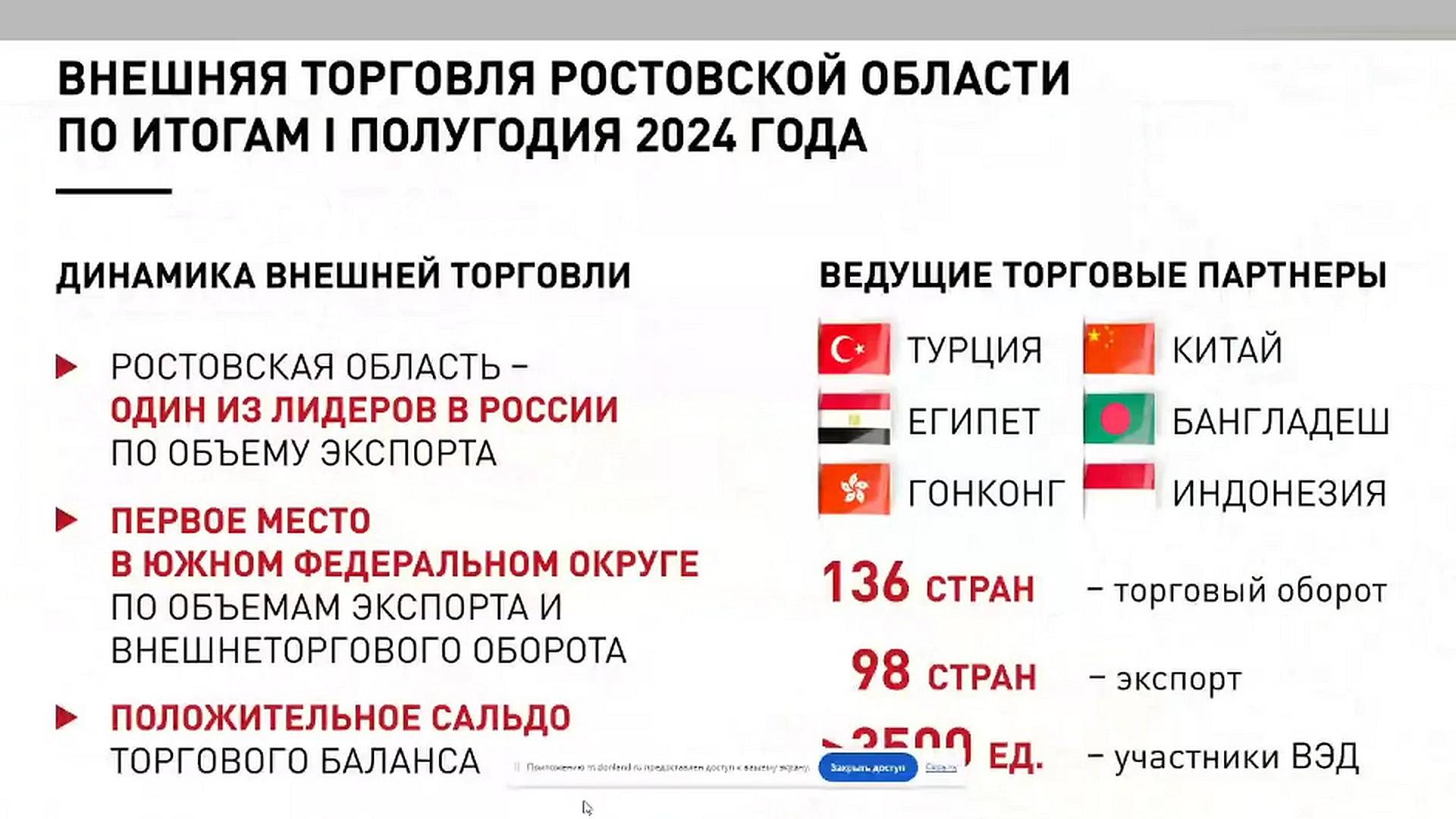 Инвестиции и экспорт