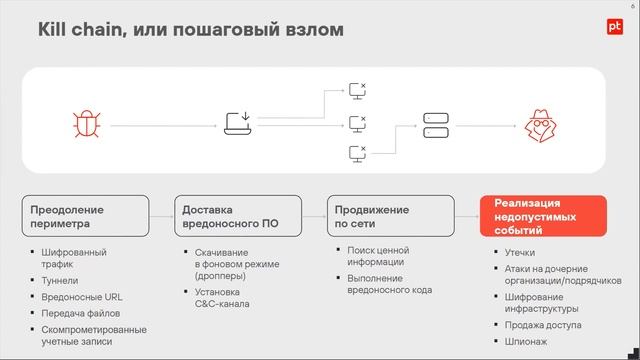 Бесплатные вебинары