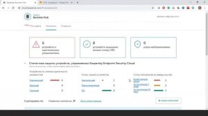 Kaspersky Endpoint Security Cloud