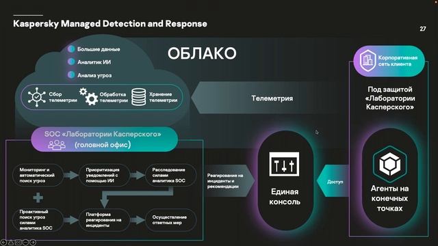 Kaspersky Security for Internet Gateway