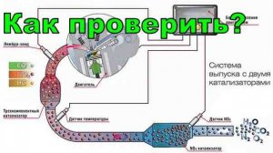 Выхлопные системы - каталитические нейтрализаторы, вставки, пауки.