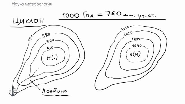 Радиосвязь на реке и на море. Волнение, параметры волны. Метеорология. Первая помощь