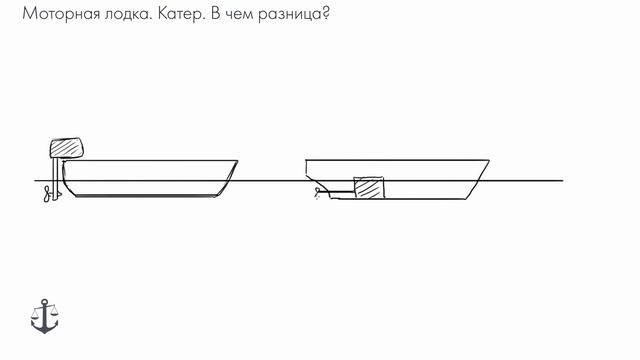 Видеокурс ГИМС. Теория и устройство судно. Часть 1 (с) Центр морского права