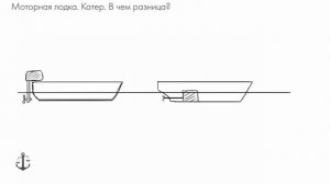 Видеокурс ГИМС. Теория и устройство судно. Часть 1 (с) Центр морского права