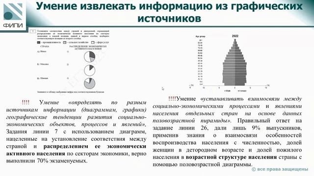 Вебинары ЕГЭ 2025