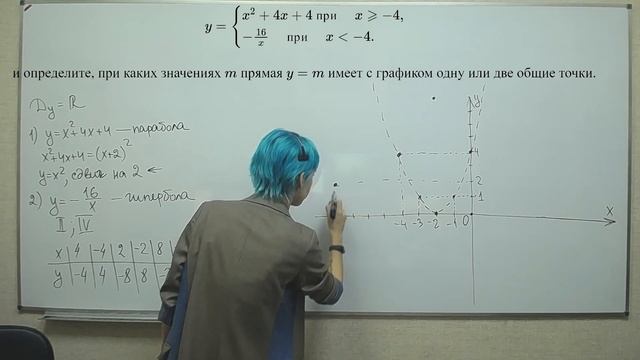 ОГЭ по математике задача 22 - график с параметром