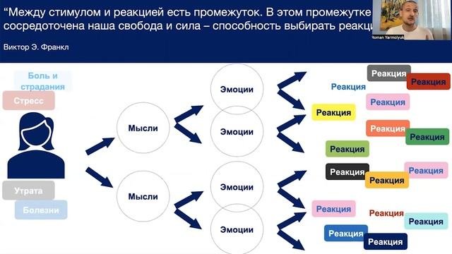 Курс осознаность