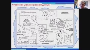 Стратегическое управление