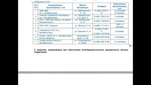 Онлайн - марафон ″Безопасность жизнедеятельности ребенка″ 1 урок