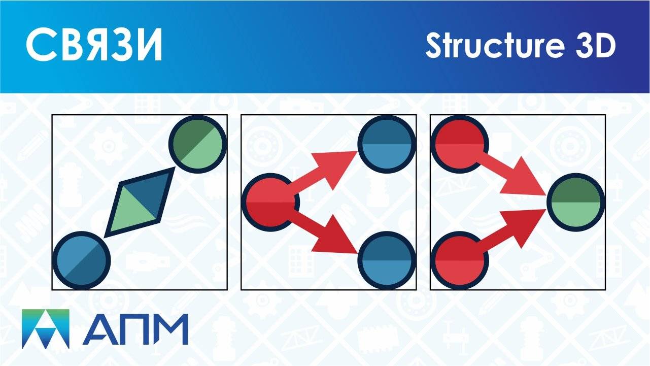 APM Structure3D