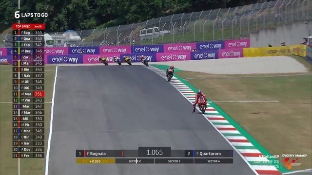 MotoGP сезон 2022