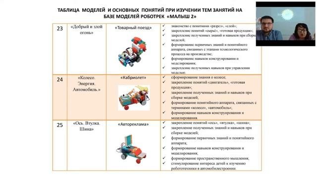 Вебинары