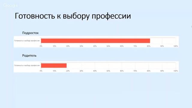 Как проходит профориентация