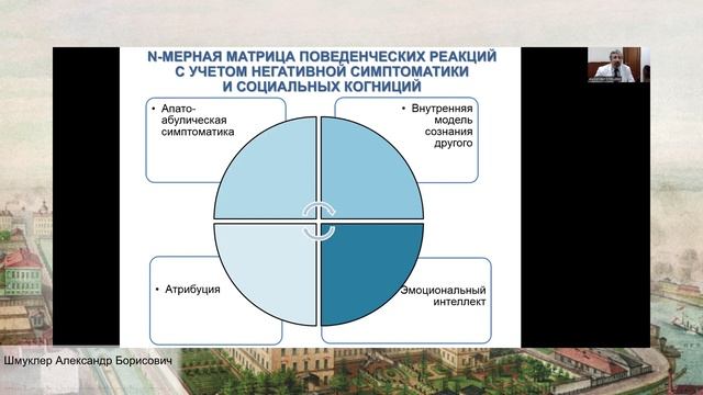 ″СОЦИАЛЬНАЯ МИССИЯ ПСИХИАТРИИ: НОВЫЕ ВЫЗОВЫ″ 17-18.11.2023