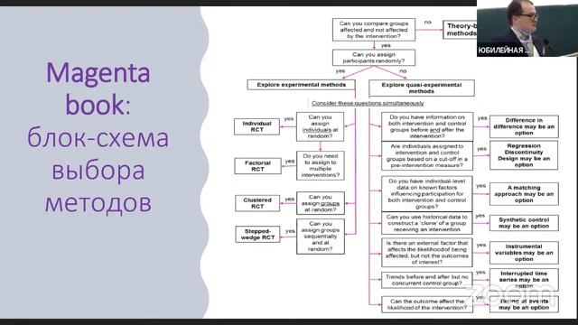 80-летие экономического факультета МГУ имени М.В. Ломоносова,