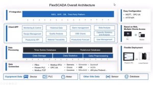 Панели оператора FPad и FlexSCADA