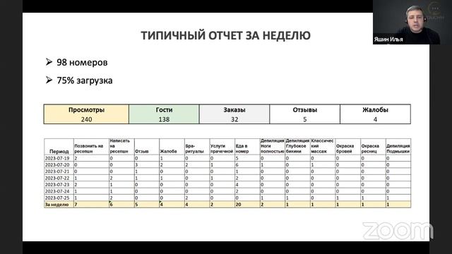 Танцы с гостем: ″Танцевальные эфиры про маркетинг и дополнительные продажи″