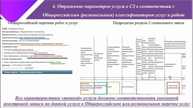 01. Республика Адыгея [ЦМДОД]