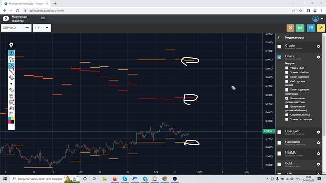 Результаты торговли