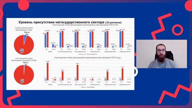 Cтратегическая сессия «Содержание современного дополнительного образования» , 19-21 мая 2021г. ( Нед