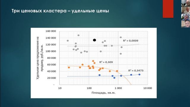 Авторские материалы М.Б. Ласкина